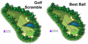 Understanding Golf Game Formats: Golf Scramble Strategy and Rules